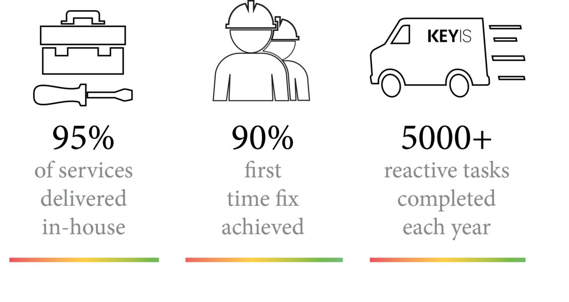 24/7 Service Desk – Key Integrated Services