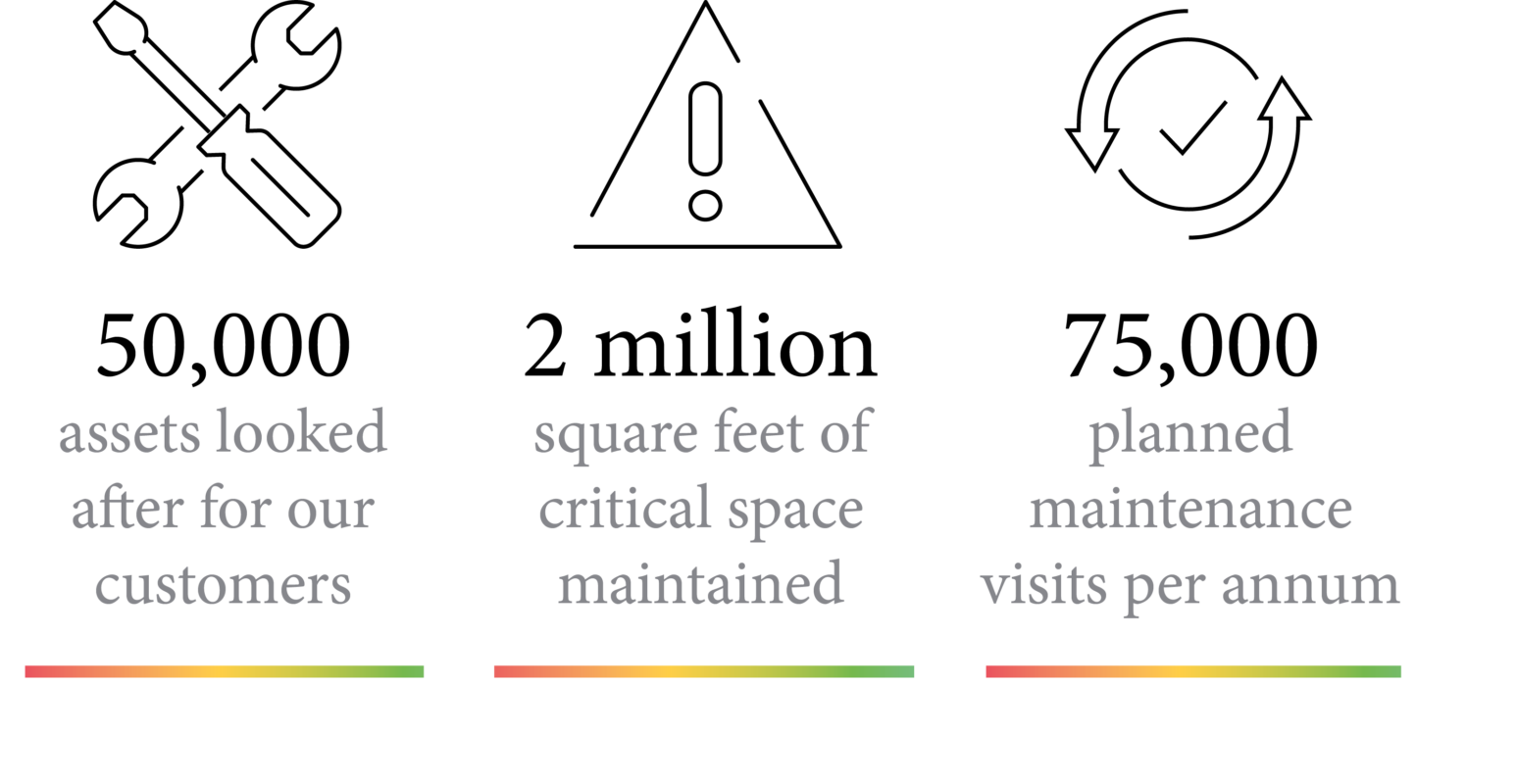 Planned & Reactive Maintenance – Key Integrated Services